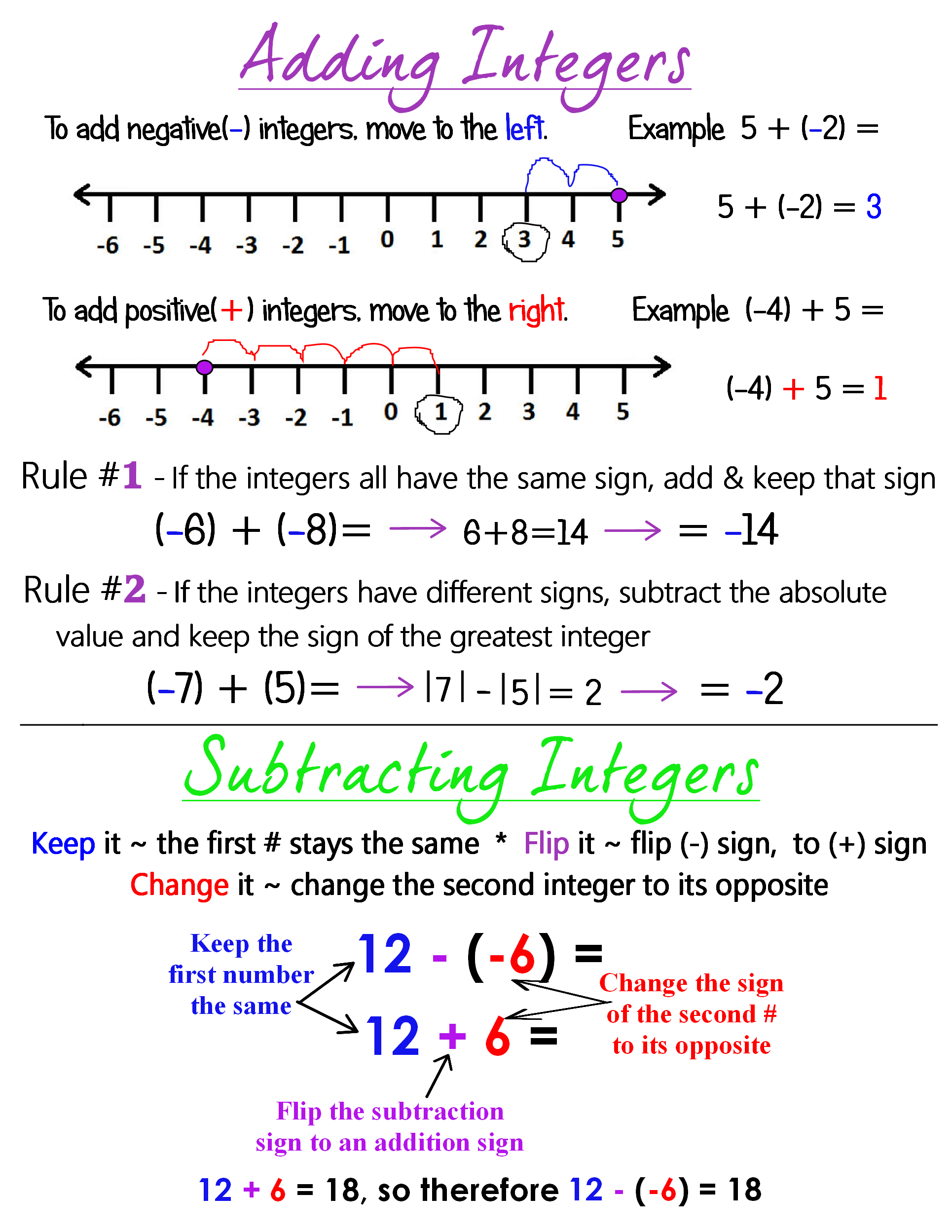 Adding And Subtracting Integers Common Core Worksheets Common Core
