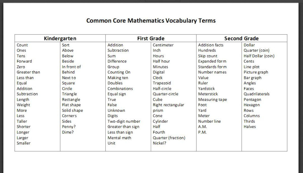 Common Core Vocabulary Worksheets | Common Core Worksheets