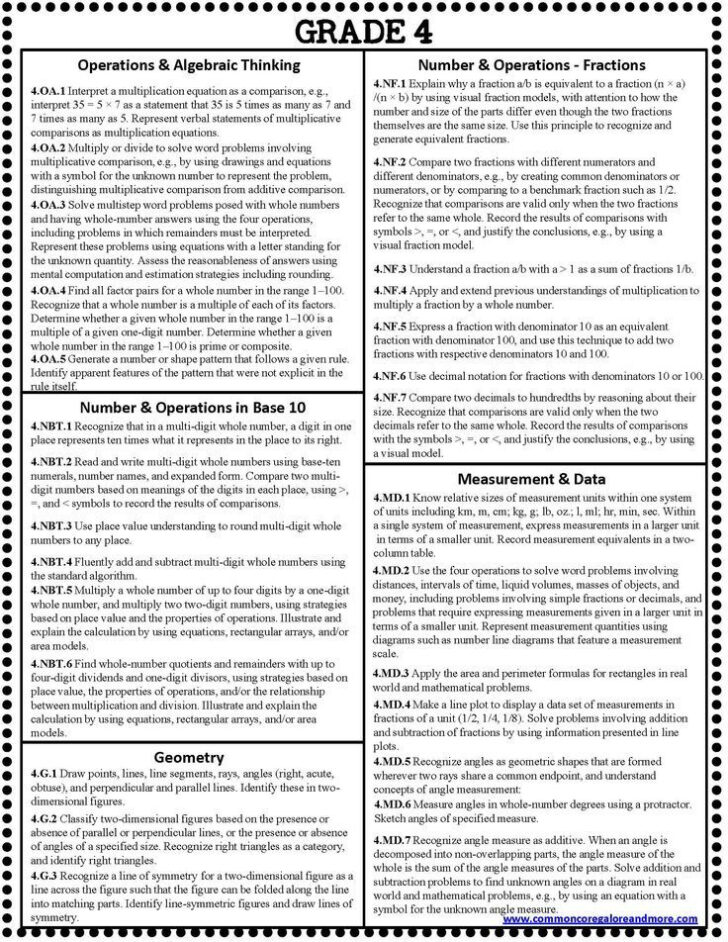 Common Core Math Cheat Sheets For Grades K 5 Math Standards Math ...