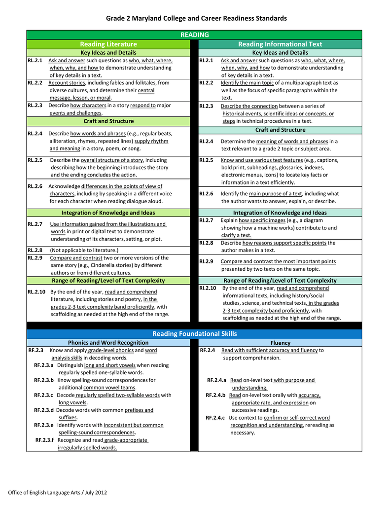 List Of Common Core State Standards Common Core Worksheets