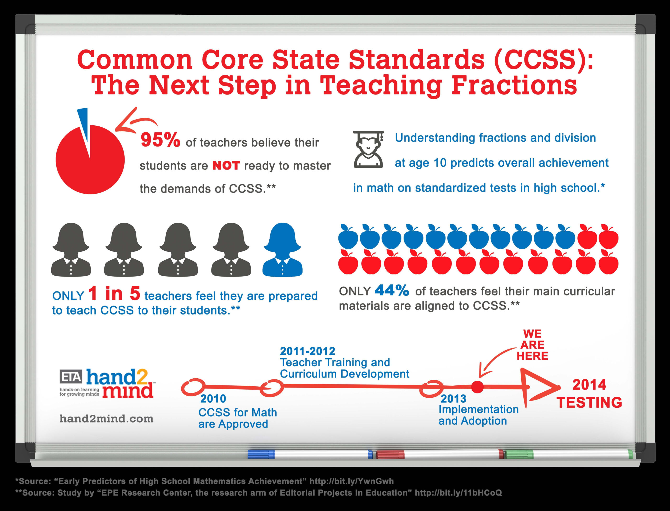 Common State Core Standards Common Core Worksheets Common State Core Standards Common Core Worksheets